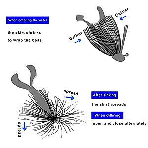 Swim Jig Football Jig for Bass Fishing,Weedless Swim Jig Heads for Bass Fishing Flipping Jig with Weed Guard Silicone Skirt Fishing Lures for Crappie Bass Trout