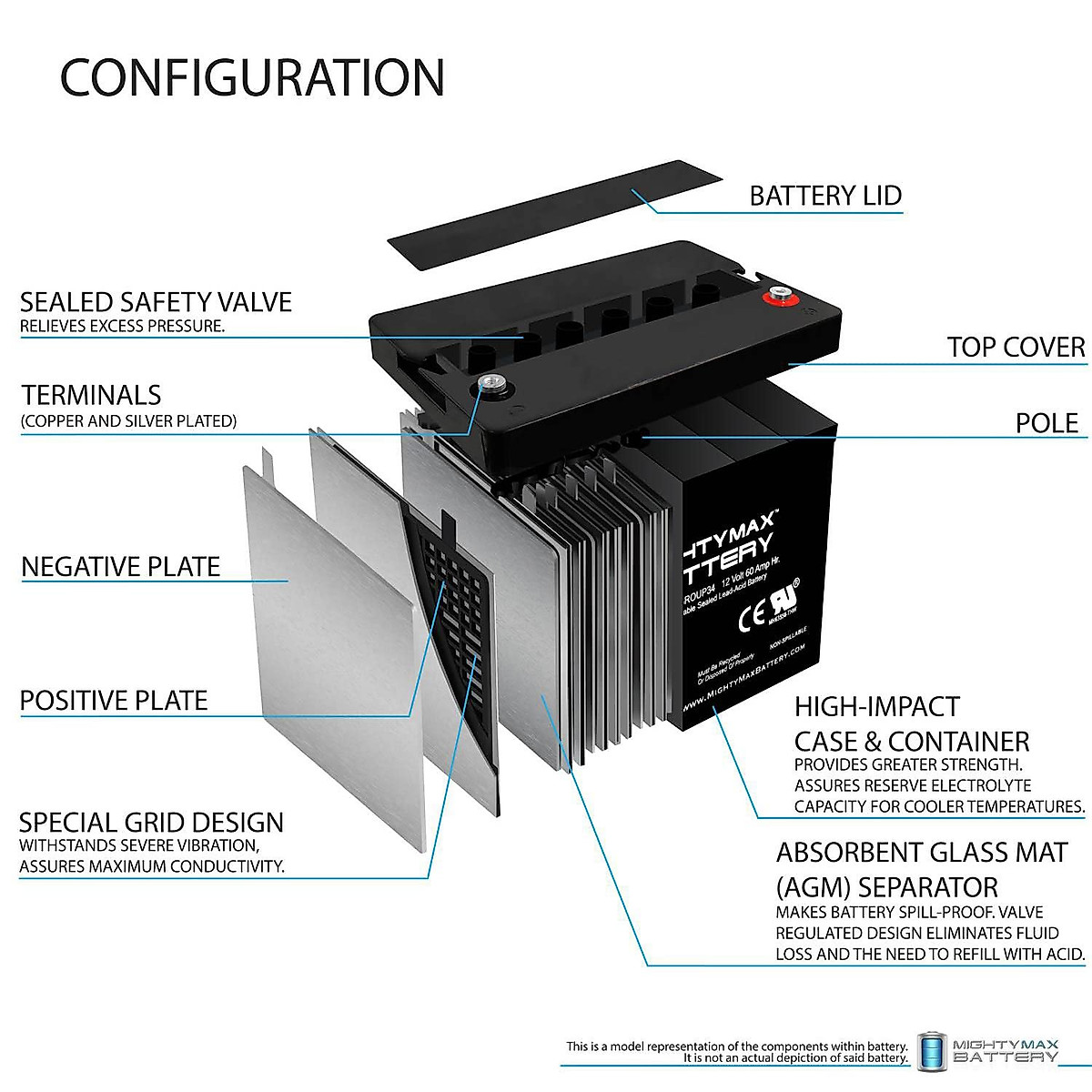 ML-Group34 -12 Volt 60 AH, Internal Thread (INT) Terminal, Rechargeable SLA AGM Battery