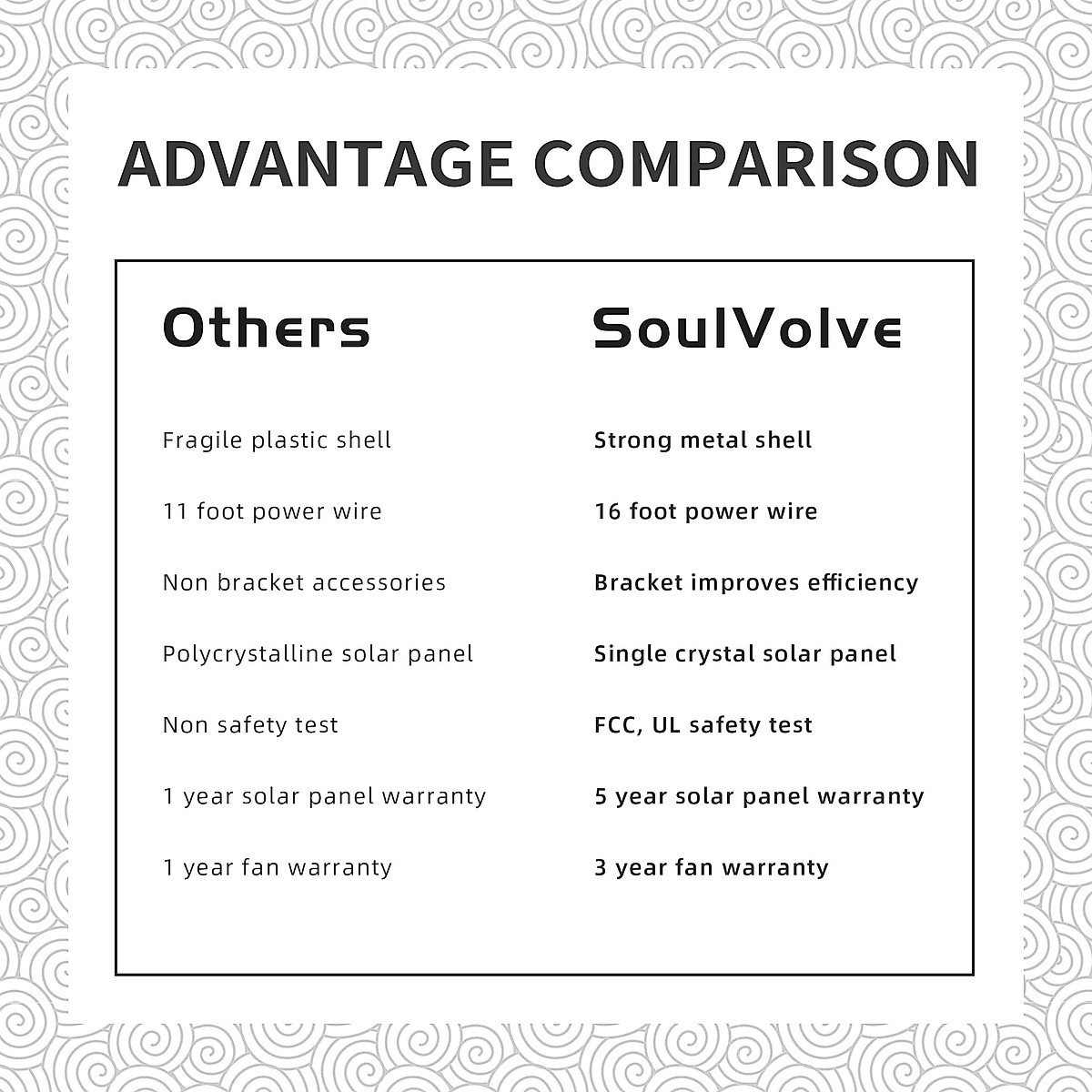 SoulVolve Solar Panel Exhaust Fan, Ventilation Extractor with Anti-backflow Check Valve Chain Switch,10W 16Ft Cable for Greenhouses, Pet Houses, Small Chicken Coops, Sheds, Window Exhaust