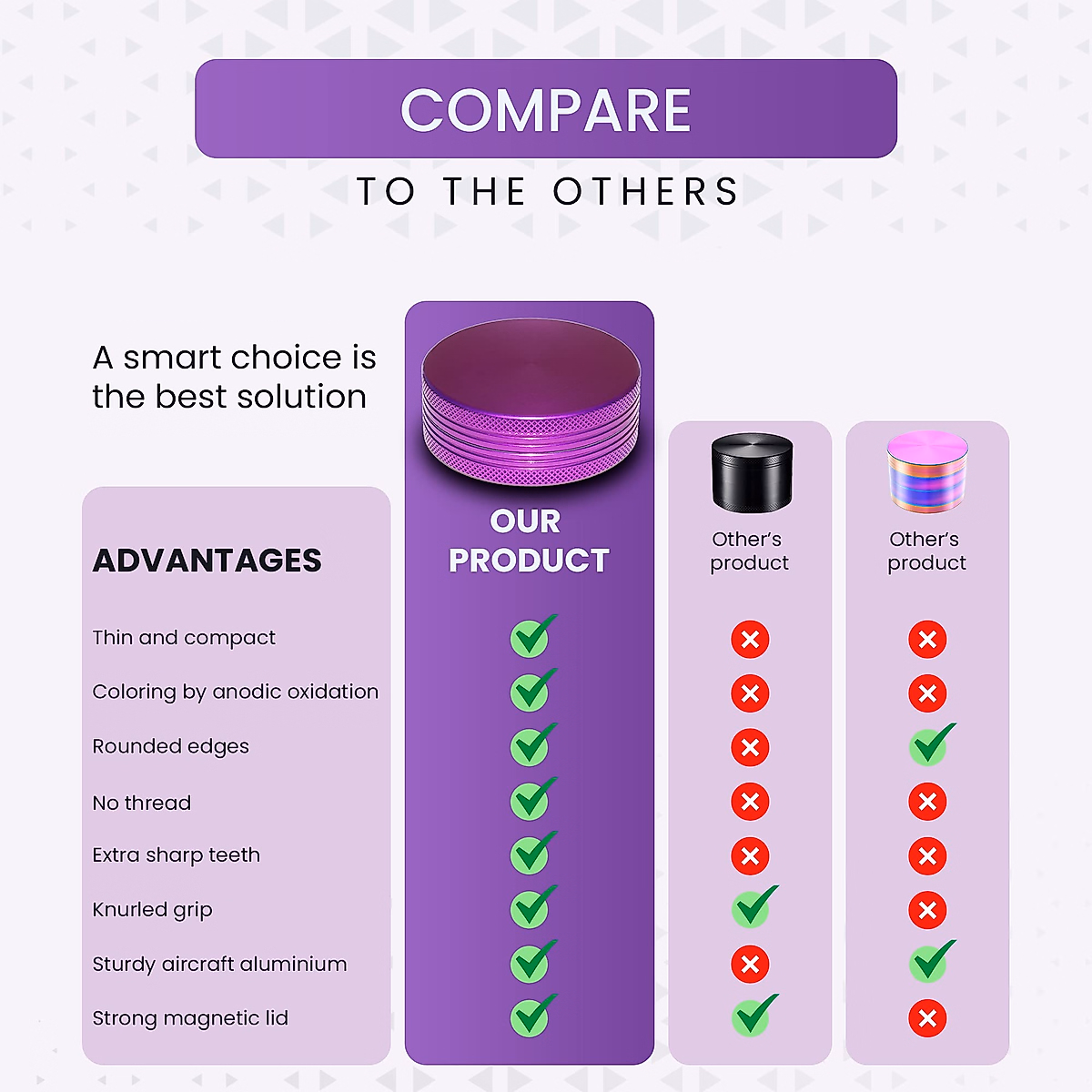 Grinder 2.2 inch Compact Spice Grinder Purple Color