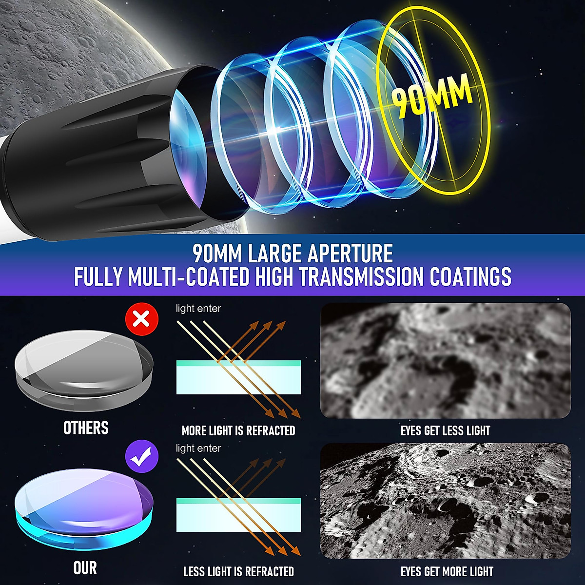 MEEZAA Telescope, Telescope for Adults High Powered Professional, 90mm Aperture 800mm Refractor Telescopes for Astronomy Beginners Fully Multi-Coated with AZ Mount Tripod & Phone Adapter & Carry Bag