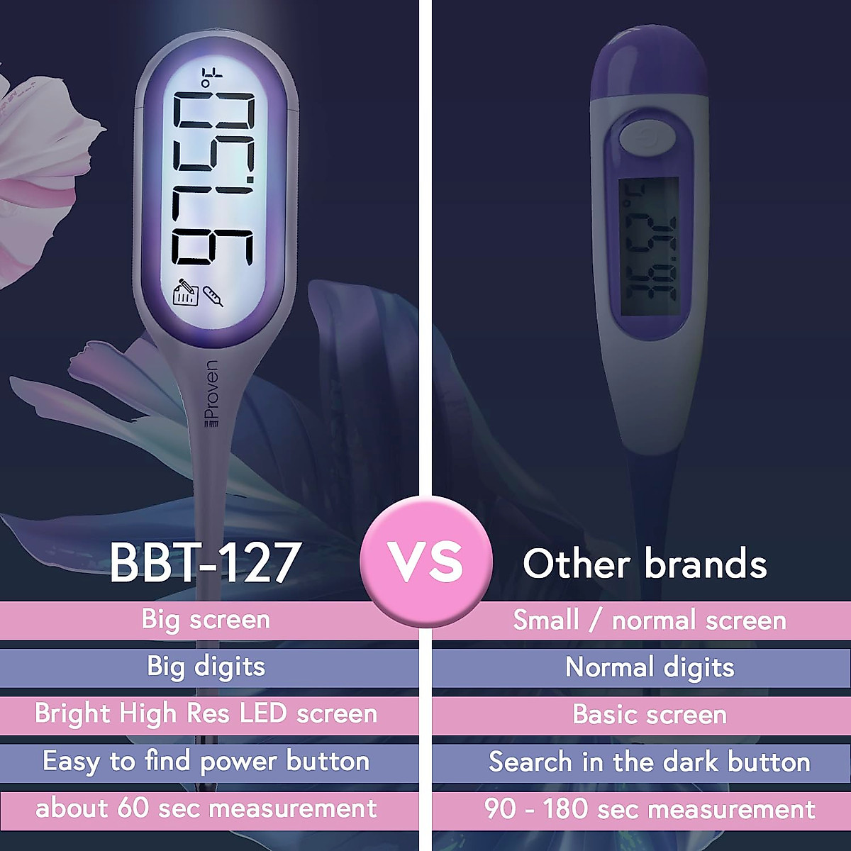 iProven Basal Body Thermometer with Backlight & Big Digits, 1/100 Degree High Precision, BBT for Ovulation Tracking, 30 Memory Recall, Accurate Fertility Temperature Tracker