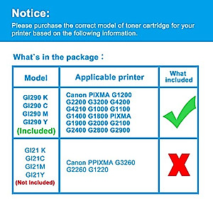 LCL Compatible Ink Bottle Replacement for Canon GI290 GI-290 G1200 G2200 G3200 G4200 G4210 (8-Pack 2Black 2Cyan 2Magenta 2Yellow)