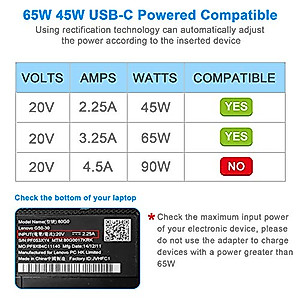 65 Watt USB C Laptop Charger, 65W 45W Type C Laptop Power Adapter Fast Charger Laptop Power Supply for Lenovo HP Dell Asus Acer Mac Book Pro and Other Laptops/Smart Phones Computer