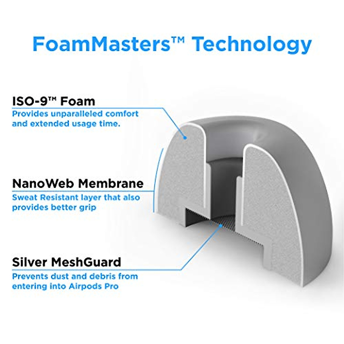 Foam Masters Memory Foam Ear Tips for AirPods Pro 1st & 2nd Gen | Comfortable | Secure | Better Noise Cancellation | Version 3.0 Replacement Buds (Small, Med, Large - 3 Pairs, Gray)