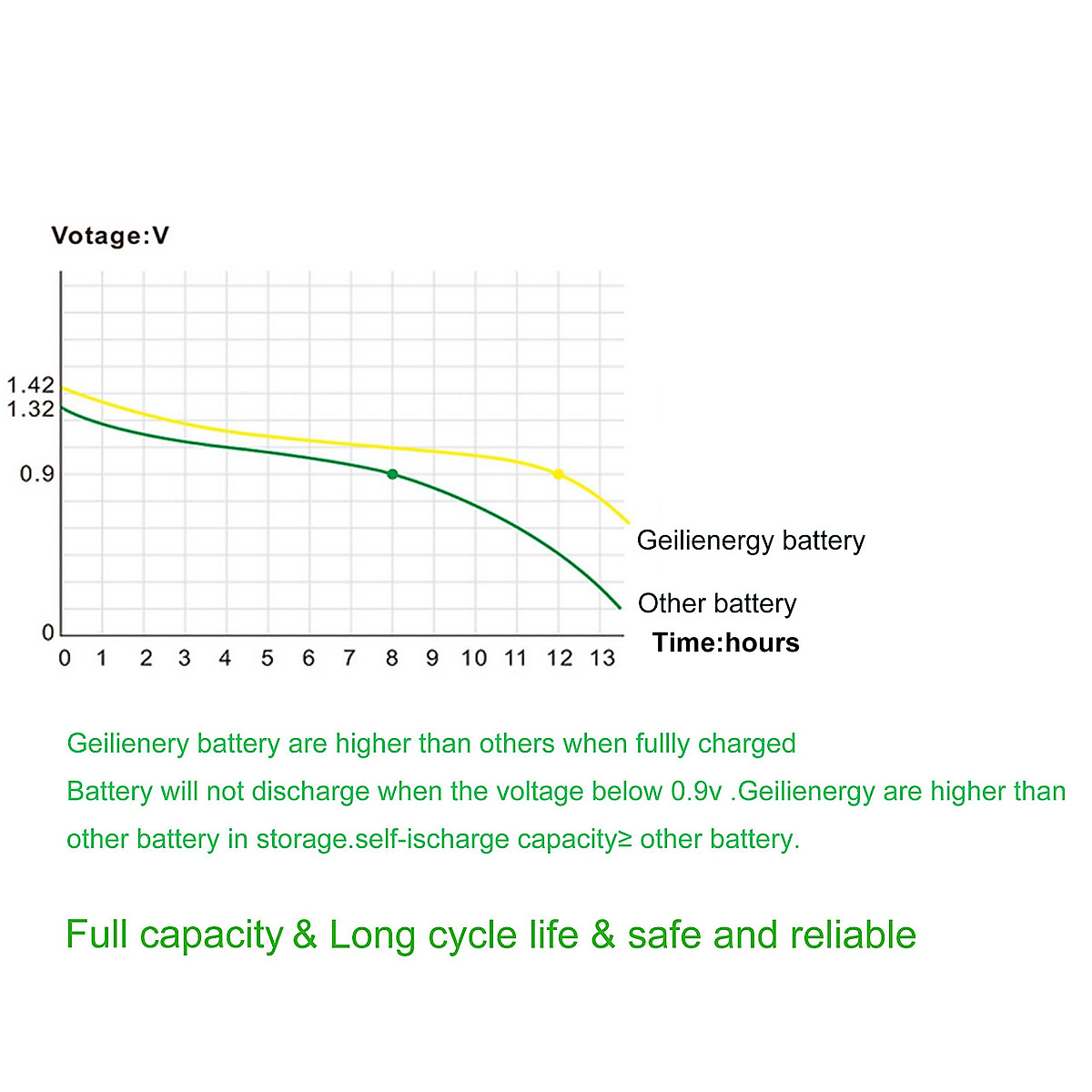 GEILIENERGY Solar Light AA Ni-CD 800mAh Rechargeable Batteries,AA Rechargeable Batteries for Solar Lights Solar Lamp(Pack of 12)
