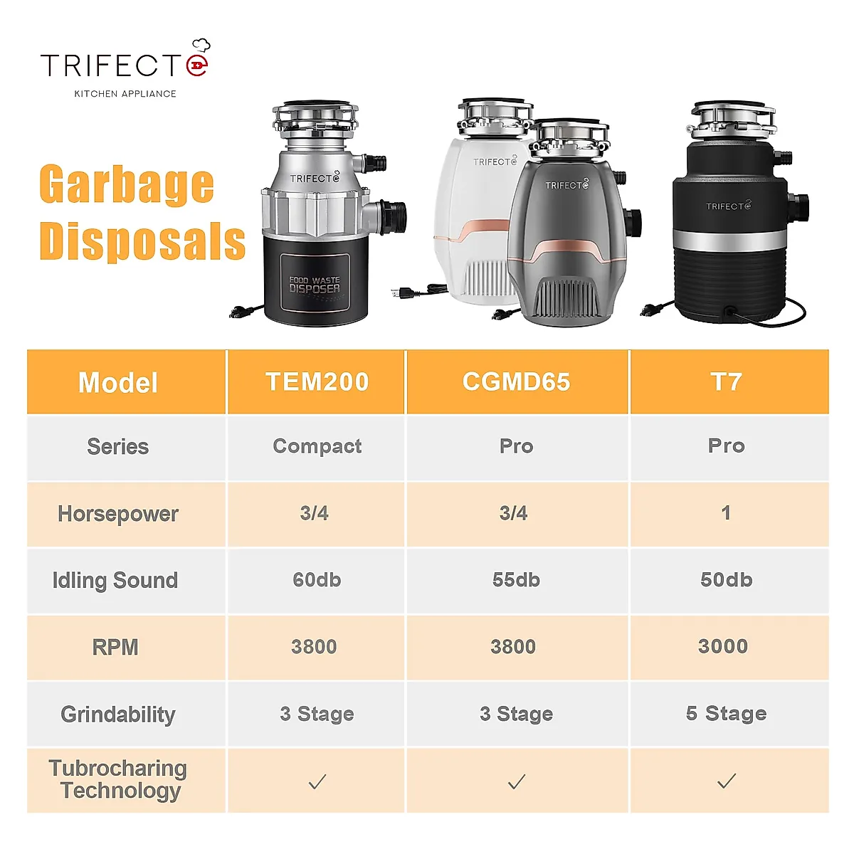 Trifecte Garbage Disposals with Power Cord, Coutinuous Feed Food Waste Disposal with Sound Reduction (EM 200)
