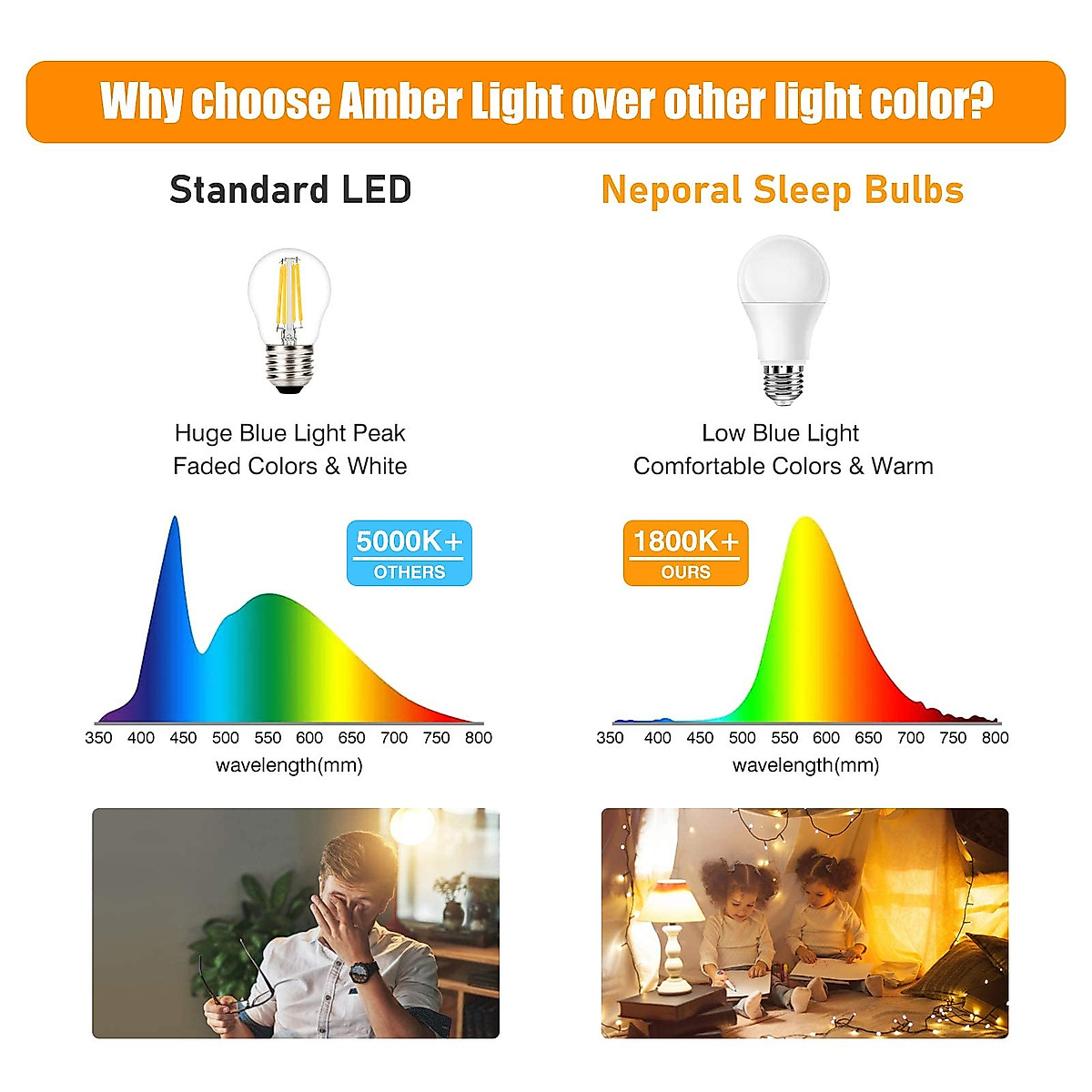 Neporal Amber Light Bulbs 4PK, 9W 60 Watt Equivalent, Blue Blocking Light Bulbs 1800K, Soft Warm Sleep Light Bulbs A19, Amber Night Light Bulb E26 for Bedroom and Baby Nursery Light