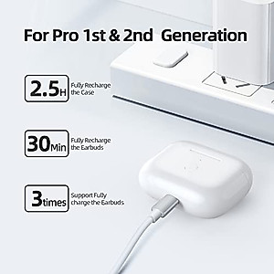 CIVPOWER Charging Case Only Compatible with Air Pod Pro 1st & 2nd Gen, Charger Case Replacement Compatible for Pro,Wireless Charger Case with Bluetooth Pairing Sync Button