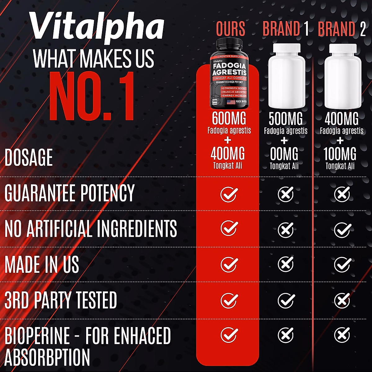 Ultra Concentrated 86,000mg Fadogia Agrestis Tongkat Ali Blend – 200:1 Tongkat Ali + 10:1 Fadogia Agrestis + Bioperine - Maximum Strength Blend for Athletic Performance & Muscle Mass - 120 V-Caps