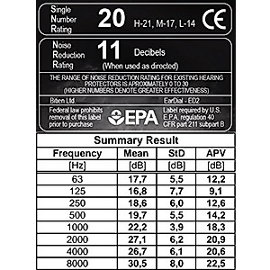 EarDial HiFi Earplugs - Invisible Hearing Protection for Concerts, Music Festivals, Musicians, Motorcycles and other Discreet Comfortable High Fidelity Noise Reduction. With Compact Case and App