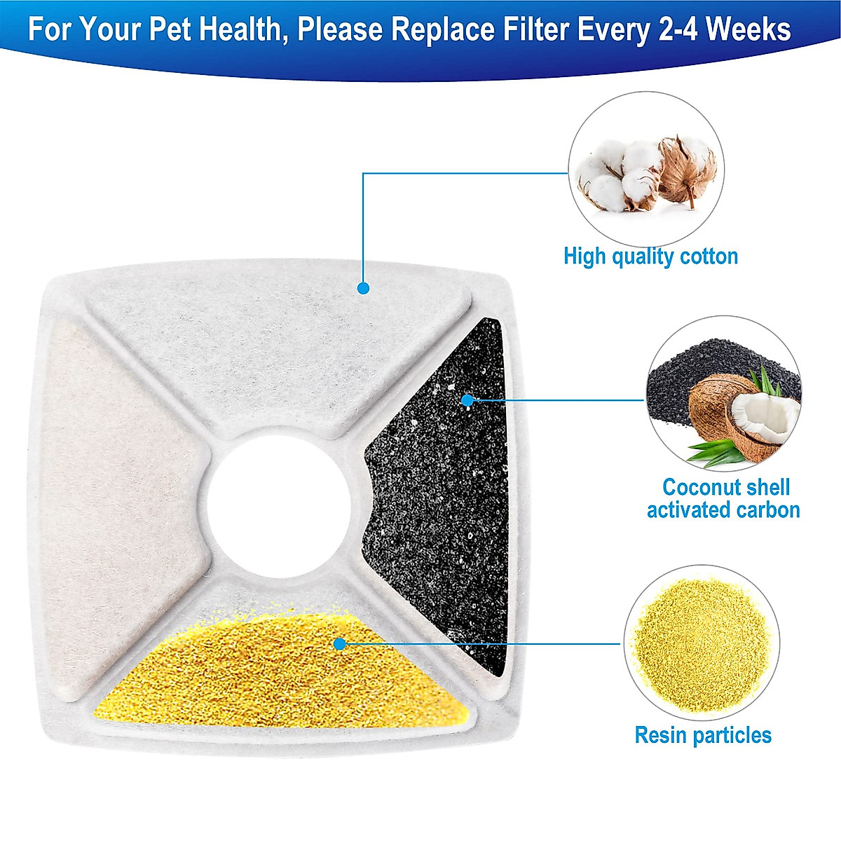 Cat Water Fountain Filter(16 Pack), Cat Drinking Fountain Filters Replacement for 84oz/2.5L Automatic Pet Fountain Dog Water Dispenser