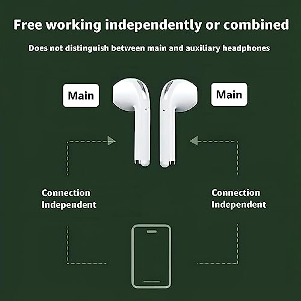 Wireless Earbuds Bluetooth 5.0 Headphones with Charging Case, IPX8 Waterproof, 3D Stereo Air Buds in-Ear Ear Buds Built-in Mic, Open Lid Auto Pairing for Android/Samsung/Apple iPhone - White