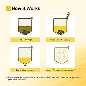 SHEENGO Universal Printer Cleaning Kit | Printhead Cleaning Kit for HP Canon Brother Inkjet Printers 8600 8610 ET-2650 WF-2650 WF-2750 WF-7710 WF-7720 ect, High Efficiency Premium Syringe, 100ML