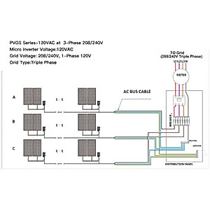 Solar Inverter, Small Size and Capacity 18‑60V Islanding Protection Grid Tie Inverter for Home (PVGS-700W(18-60V) 110V)