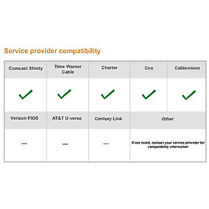 ARRIS Surfboard (8x4) Docsis 3.0 Cable Modem Plus AC1600 Dual Band Wi-Fi Router, Certified for Comcast Xfinity, Spectrum, Cox & More (SBG6700AC), White, Max Download Speed: 343 Mbps