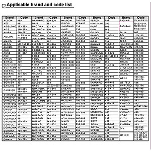 Universal Air Conditioner Remote Control LCD A/C Conditioning Controller 1000 in 1 for Mitsubishi Toshiba HITACHI FUJITSU Daewoo LG Sharp Samsung ELECTROLUX SANYO AUX GREE HAIER Huawei Air Condition