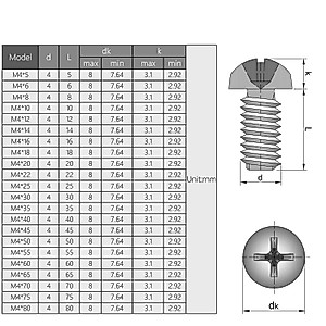 Yinpecly 30Pcs Knob Pull Machine Screw M4 x 12mm Machine Screws Pan Phillips Cross Head Screw 304 Stainless Steel Fasteners Bolts Silver Gray Replacement Screws for Cabinet Pulls Kitchen Handles