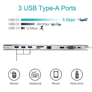 ADLOKO 10 in 1 USB C Hub, 4K HDMI, VGA, SD/TF Card Reader, RJ45 Ethernet, 3X USB3.0 Ports, 3.5mm Audio USB C Multiport Adapter