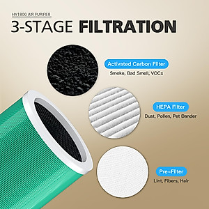 CHIVALZ Genuine HY1800 Air Purifier Replacement Filter, 3-in-1 Filtration, High-Efficiency Activated Carbon, True HEPA Filter (2 Pack)
