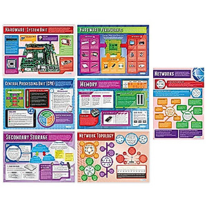 Daydream Education Computer Systems and Network Posters - Set of 7 - Laminated - LARGE FORMAT 33" x 23.5" - Classroom Decoration - Bulletin Banner Charts