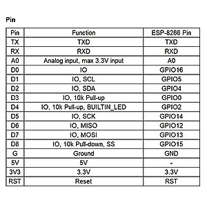 Hailege 2pcs BMP180 Digital Barometric Pressure Sensor Board for Wemos D1 Mini ESP8266 3.3V/5V Replace BMP085 D1 Mini BMP180 Sensor Module