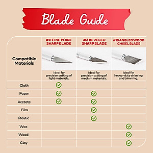 XFasten Exacto Knife Set of 2 Exacto Knives for Crafting with 60 Exacto Knife Blades | Precision Hobby Knife Set for Art Cutting Craft Knife Tool Model Knife Modeling Knife for Clay Mat Plastic, Paper