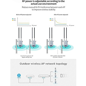 KuWFi Outdoor WiFi Access Point, High Performance 2.4G 300Mbps Waterproof Outdoor Base Station with 2 Antennas Support Wireless AP/WiFi Repeater