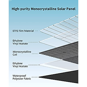 ENERNOVA Portable Solar Panel 80W for Solar Generator Power Station Foldable IP68 Waterproof