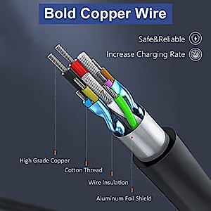 45W 19.5V 2.31A AC Adapter Laptop Charger for Dell Inspiron 11 13 14 17 15 3000 5000 7000 Series Inspiron 3147 3168 5378 7348 7352 7353 7378 3558 3567 5555 5559 7558 5755 5759 Power Supply Cord