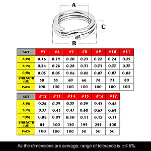 Atibin Swivel Steel Split Ring Fishing Stainless Connector Fishing Rings Snap High Strength Split Ring Saltwater 100pcs 50lbs