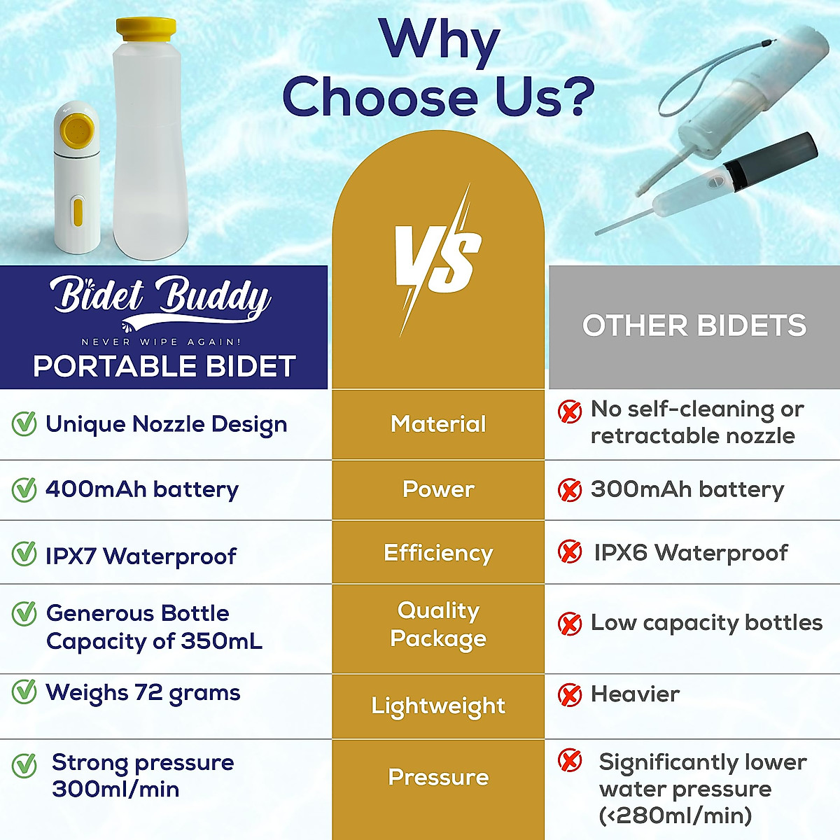 Portable Bidet | Bidet Buddy™ LuxeJet | High Pressure | Travel Bidet | 350ML Portable Bidet for Travel | Handheld Bidet | Rechargeable Electric Portable Bidet for Women/Men | Postpartum Essentials