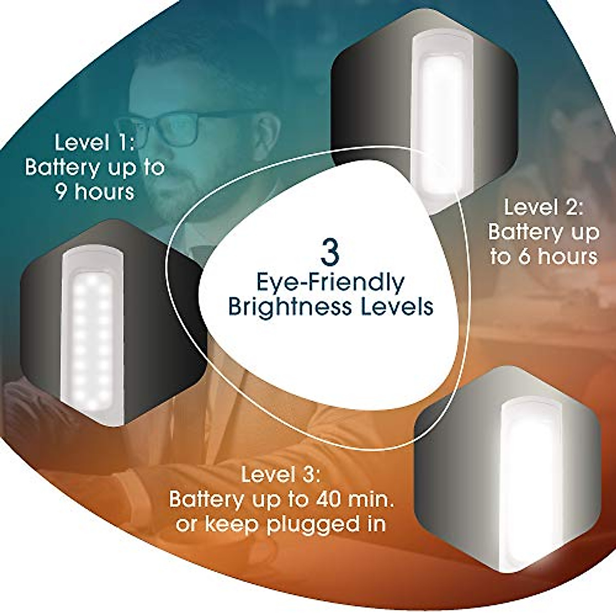 OttLite Recharge LED Desk Lamp with ClearSun LED Technology - Portable, Dimmable & Flexible Gooseneck - Travel-Friendly Task Lamp with Rechargeable Battery - for Home, Reading, Office & College Dorms