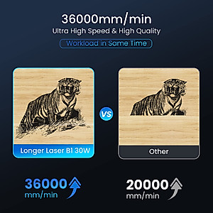 Longer Laser B1 Engraver, 36000mW Laser Cutter Engraving Machine with Air Assist, DIY Precisely Laser Engraving Machine, CNC Machine for Wood and Metal, Acrylic, Leather, etc.Laser Class II