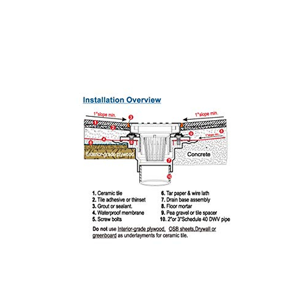 Neodrain Square Shower Drain,4 inch Stainless Steel 304 Grate and PVC Drain Body, Brick Pattern Grate with Brushed Nickel Finish, Kit Includes Hair Trap/Strainer,Lifting Hook and PVC Drain Base