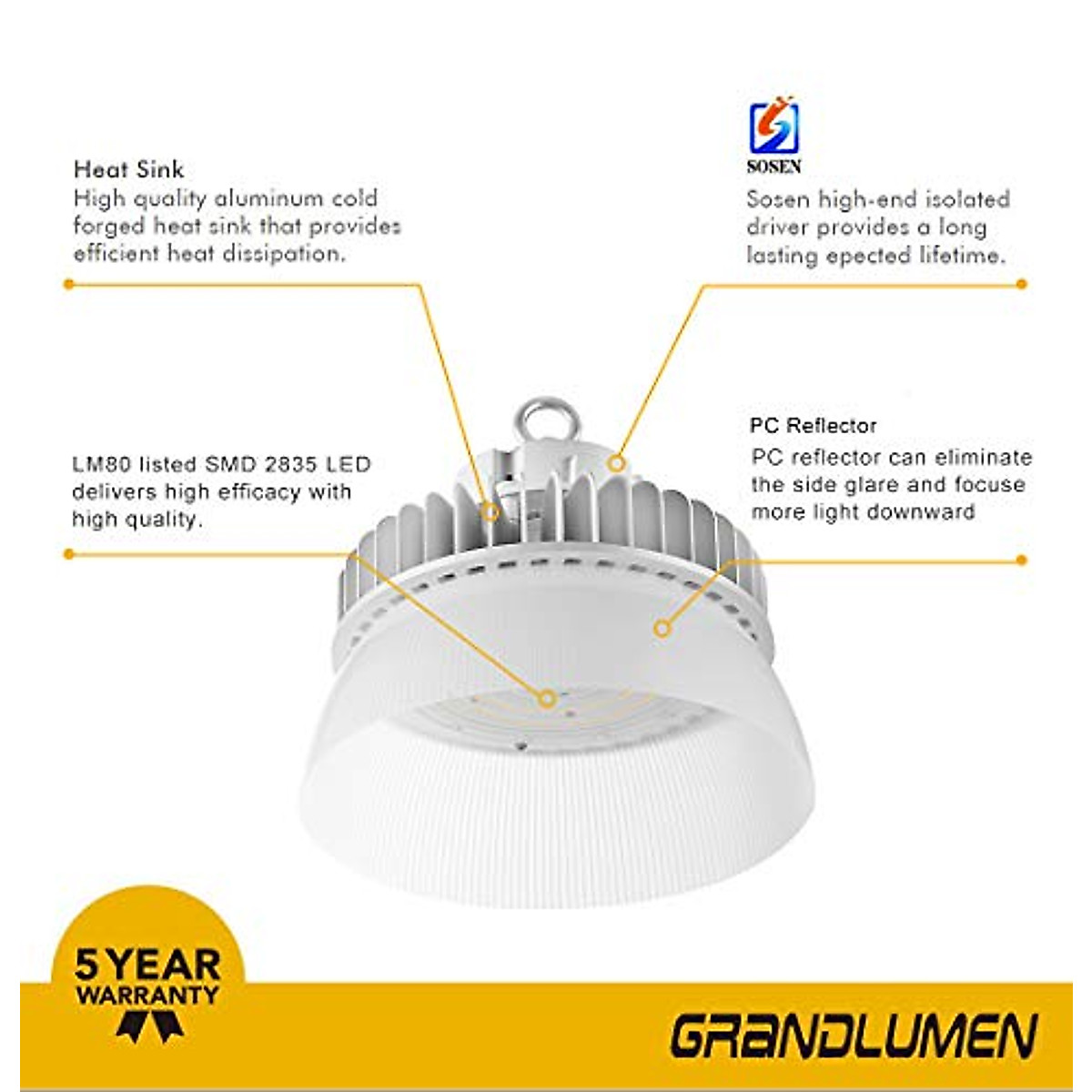 GRANDLUMEN 150W LED High Bay UFO Light, ETL Certified, 4000K Daylight, LED Warehouse Lighting with PC Reflector