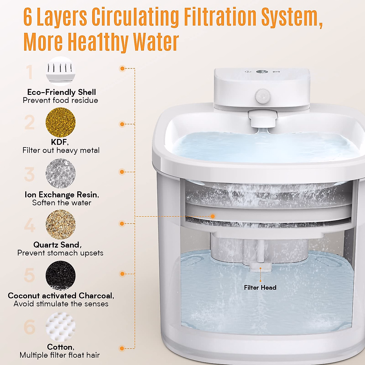 MEGADOO Wireless cat Fountain, Battery Driven Automatic Fountain with Motion Sensor, 74oz/2.2L Ultra Quiet cat Fountain Basin, with 3 Large Filters, Suitable for Cats, Dogs, and Multiple Pets