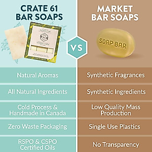 Crate 61 Organics, Handmade in Canada, Plant Based Cold Process Natural Bar Soap For Face And Body, With Premium Essential Oils, Eucalyptus & Peppermint For Men And Women 3 Pack (Patchouli Lime)