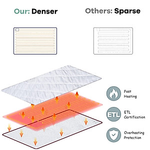 Giantex Heated Mattress Pad Queen Size, Electric Heated Mattress Cover w/ 10 Heat Setting, 8 Hours Auto Off, Timer Function, Dual Temperature Control, Premium Electric Bed Warmer Up to 15" Deep Pocket