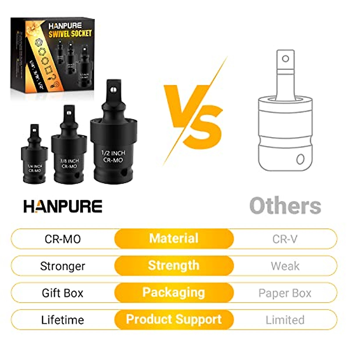 Stocking Stuffers for Men, Mens Gifts for Christmas, Impact Swivel Socket Set Gadgets Tools for Men, CR-MO 1/4" 3/8" 1/2" Wobble Universal Joint Sockets Extension, Stocking Stuffers for Adults Women