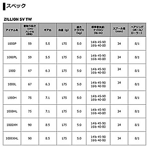 Daiwa Gillion SV TW 1000H Bait Reel, Right Handle, 2021 Model