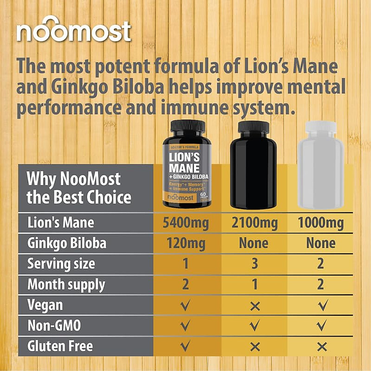 NooMost Organic Lions Mane Supplement Capsules 5400mg, Ginkgo Biloba 120mg – Vegan Lion Mane Mushroom Supplement for Cognitive Function, Mental Clarity, Focus & Memory – 2 Months