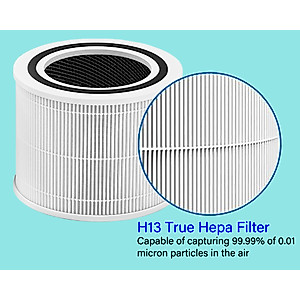 True HEPA Replacement Filter Compatible with 240 Air Purifier, 2 Pack HEPA 14 Filter with High-efficiency Carbon filter and Pre Filter