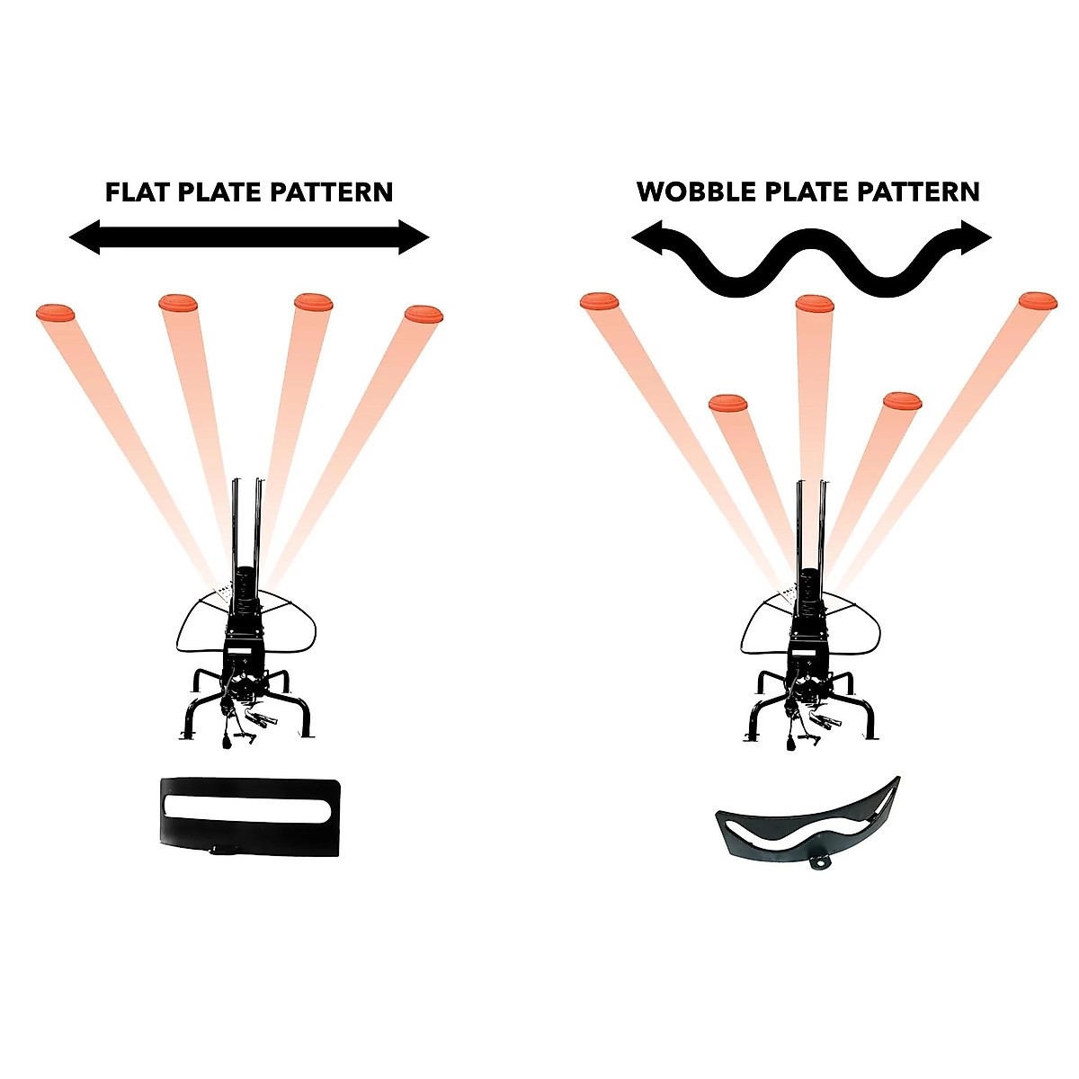 Do-All Outdoors Auto Adjustable Wobbler Kit For Fowl Play and Raven Clay Pigeon Skeet Thrower Traps , Black, Medium