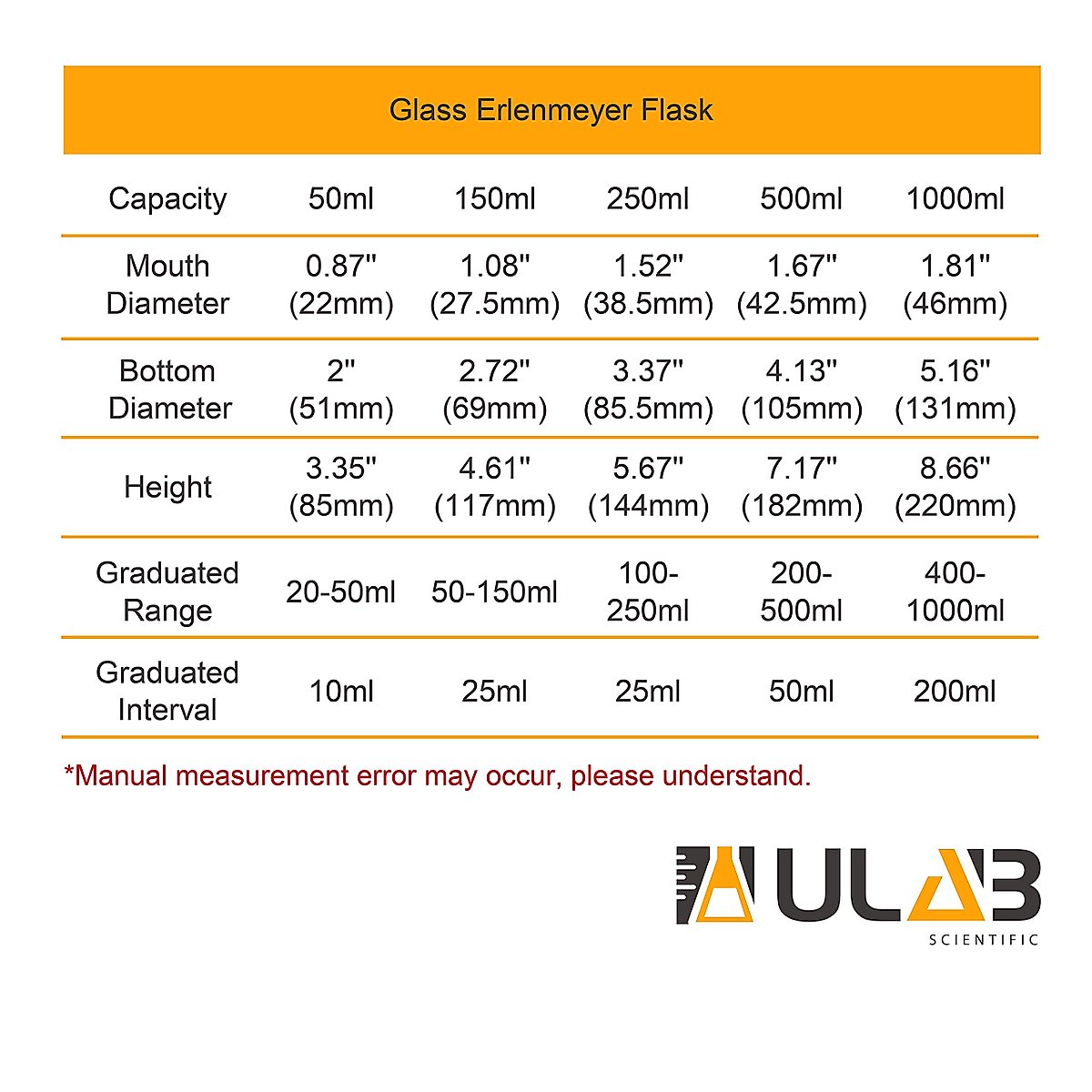 ULAB Scientific Glass Erlenmeyer Flask Set, 5 Sizes 50ml 150ml 250ml 500ml 1000ml, 3.3 Boro with Printed Graduation, UEF1002