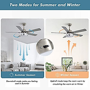warmiplanet Ceiling Fan with Lights Remote Control, 52 Inch, Brushed Nickel (5-Blades)