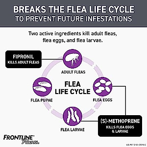 FRONTLINE Plus Flea and Tick Treatment for X-Large Dogs Up to 89 to 132 lbs., 3 Treatments