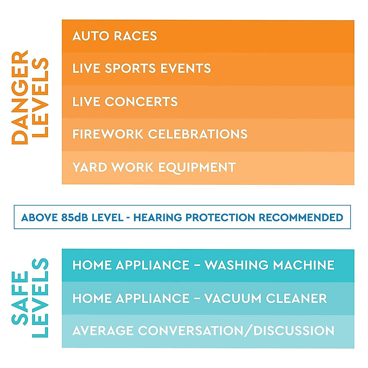 Lucid Audio Wireless HearMuff - Hearing Protection Earmuffs for Babies/Infants/Toddlers - Bluetooth Sensory Headphones for Autism, Fireworks, Sporting Events (Light Blue)