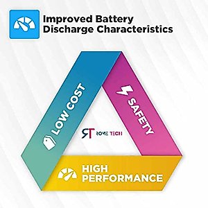Rome Tech CMOS Battery for Dell Alienware M11x / Dell Alienware M11x R2 / Dell Alienware M11x R3 / Dell Alienware M14x / Dell Alienware M14x R2 - Backup BIOS RTC 3V CR2032 with 2 Pin 2 Wire Cable