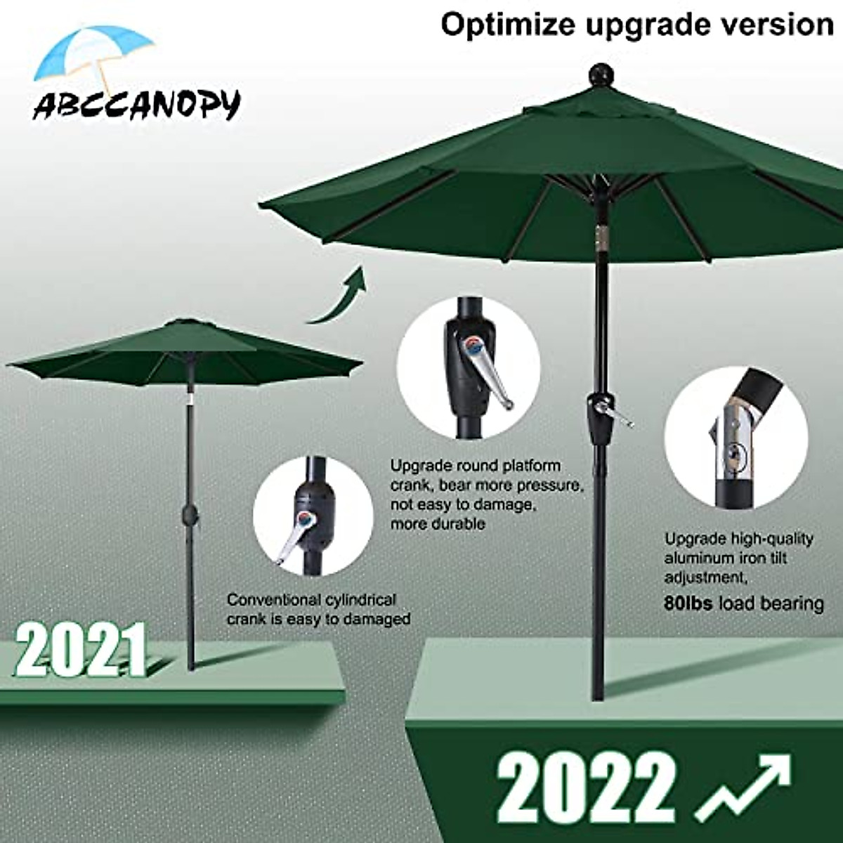 ABCCANOPY Durable Patio Umbrellas 7.5' Green
